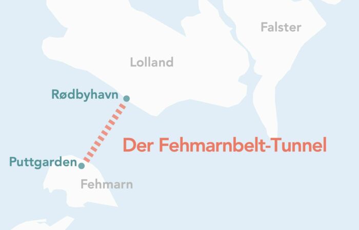 Bauarbeiten Fehmarnbelt